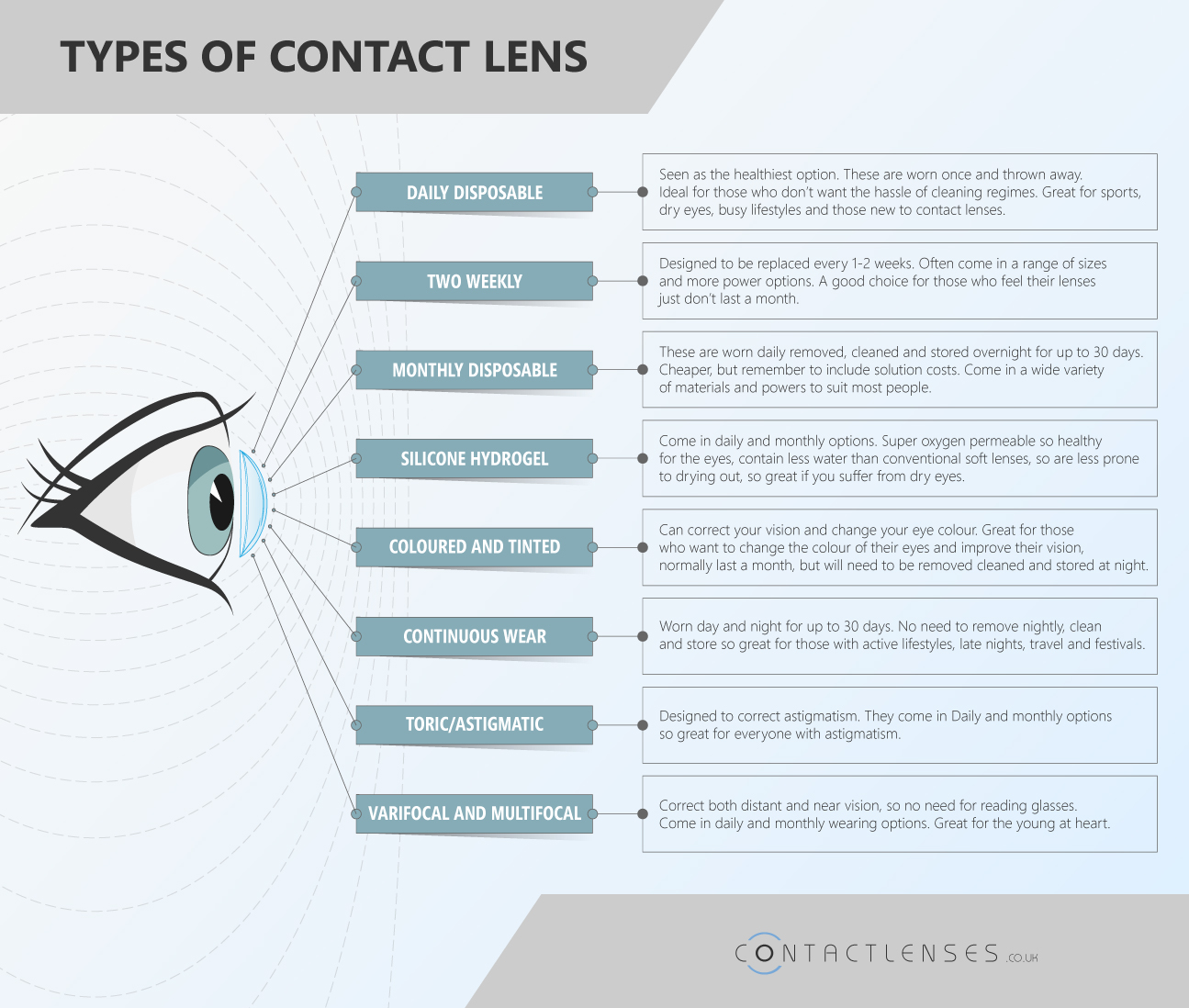 Types Of Contact Lenses Eye Health Central